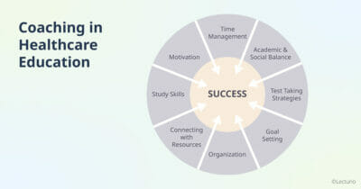 Coaching in Healthcare Education | Lecturio