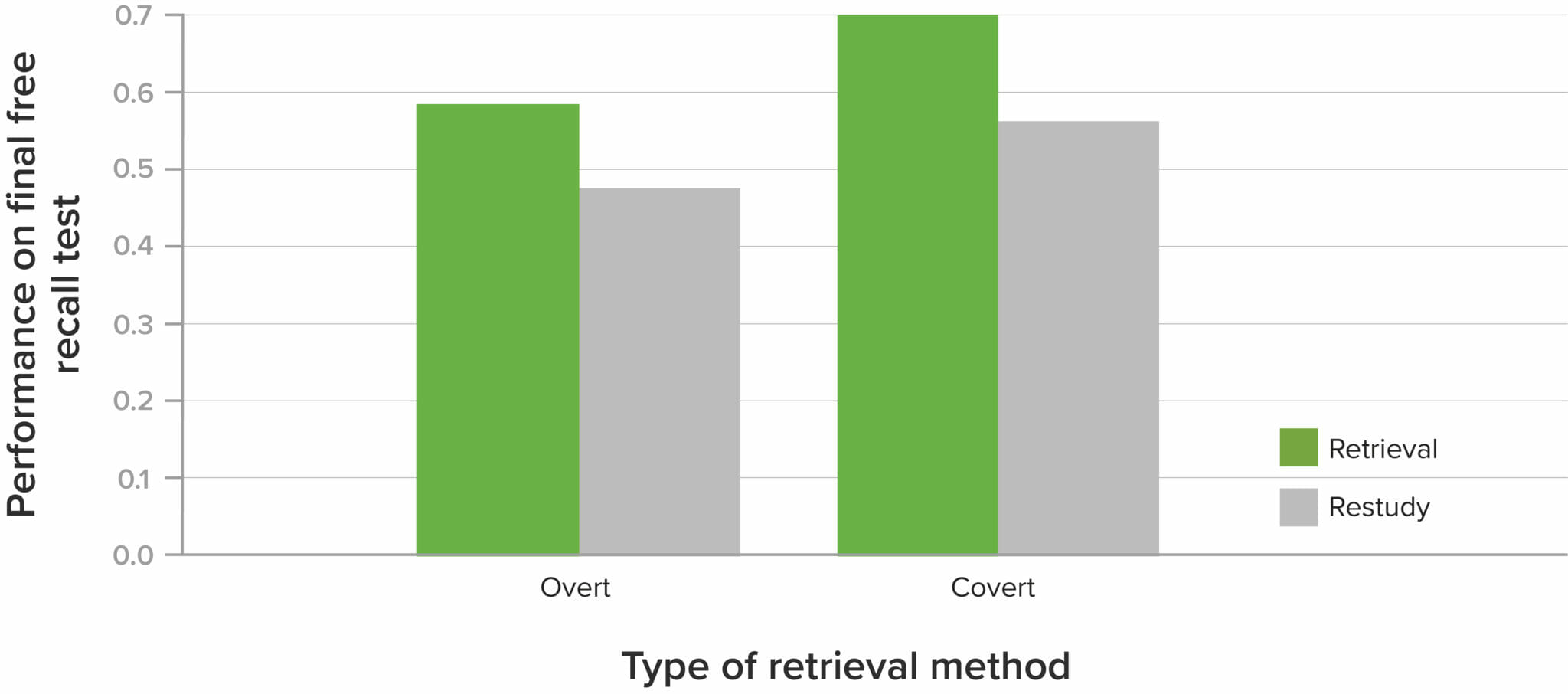 Active Recall and Retrieval Practice | Lecturio