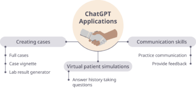 AI and ChatGPT in Health Professions Education