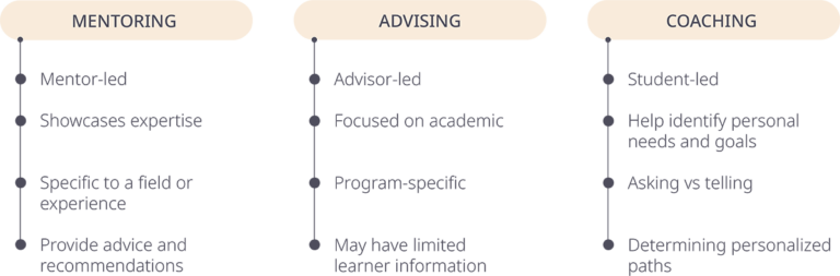 Coaching in Healthcare Education | Lecturio