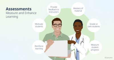 Lecturio Pulse Blog | Medical and Nursing Educators