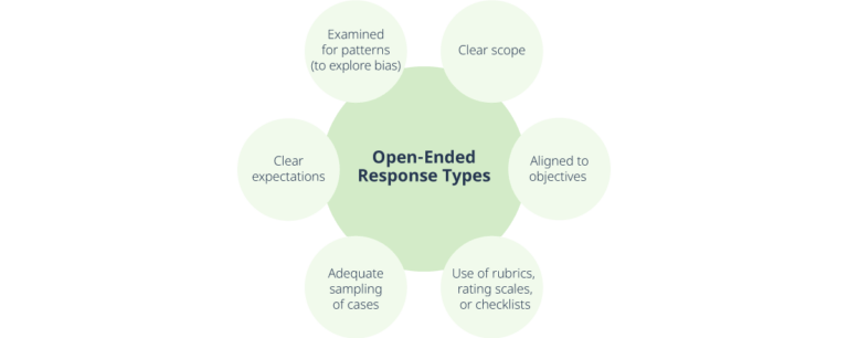 Assessments: New Uses for an Old Tool | Lecturio Medical