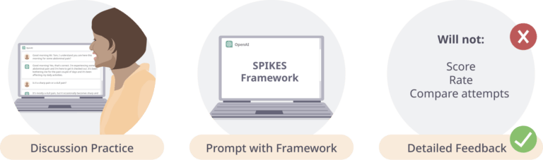 AI and ChatGPT in Health Professions Education