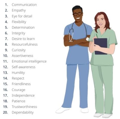 The Qualities of a Good Nurse [+free PDF] | Lecturio Nursing