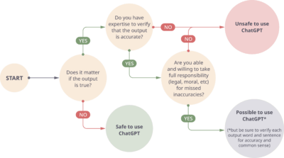 AI and ChatGPT in Health Professions Education