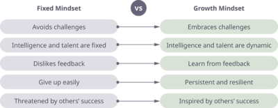 Coaching in Healthcare Education | Lecturio