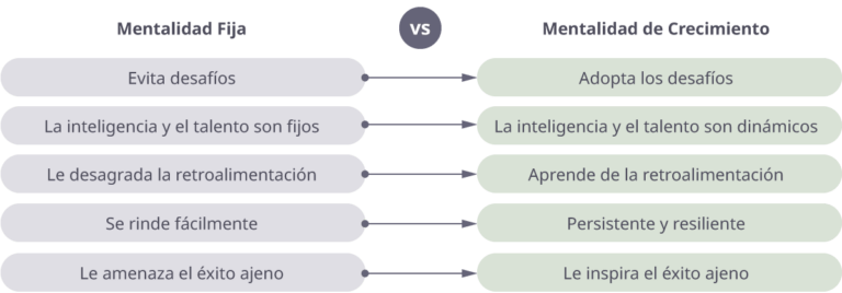 Coaching en la Formación de las Profesiones en Salud
