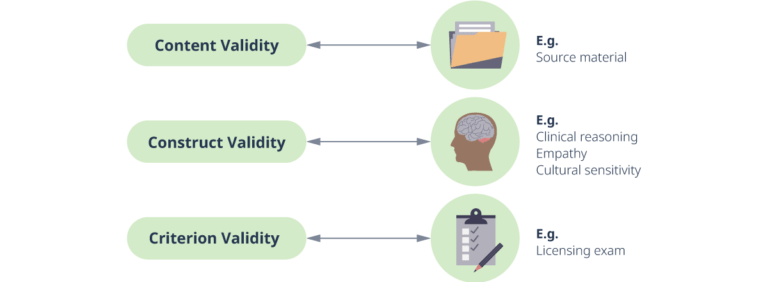 Assessments: New Uses for an Old Tool | Lecturio Medical