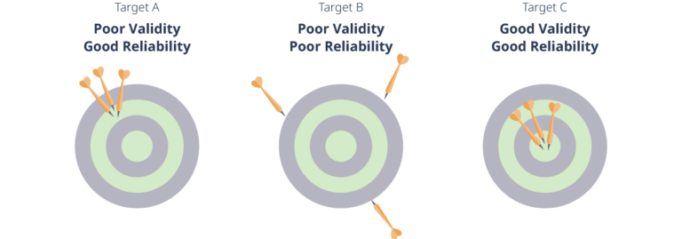 Assessments: New Uses for an Old Tool | Lecturio Medical