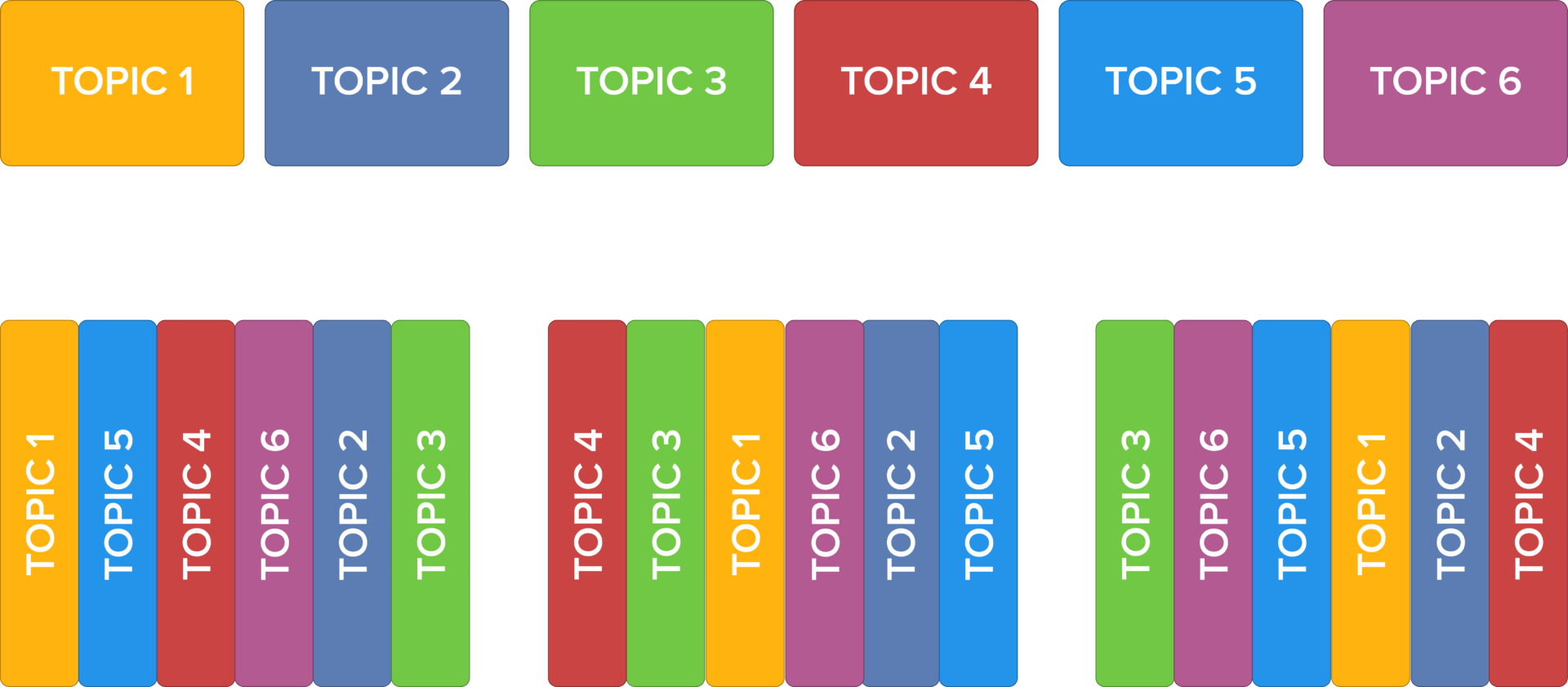 Choosing the Best Study Tools as a Medical Student | Lecturio Medical
