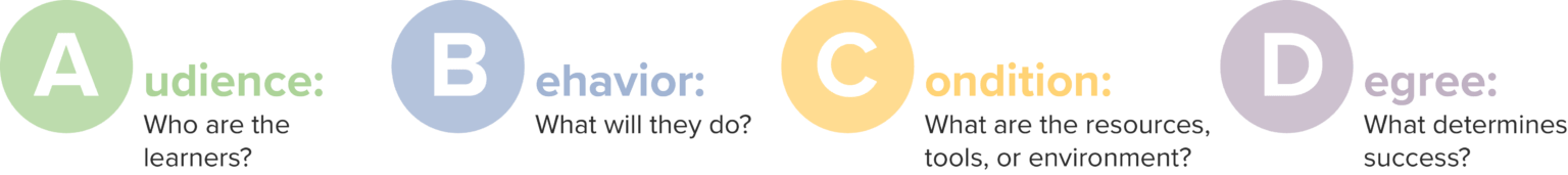 Learning Objectives and Assessments | Lecturio Medical