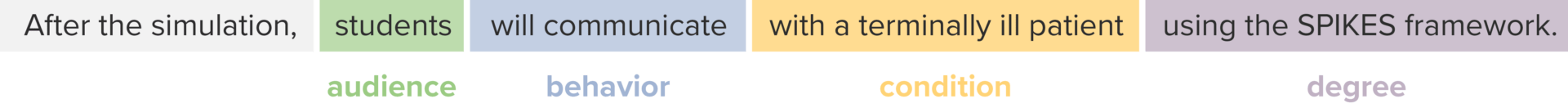 Learning Objectives and Assessments | Lecturio Medical