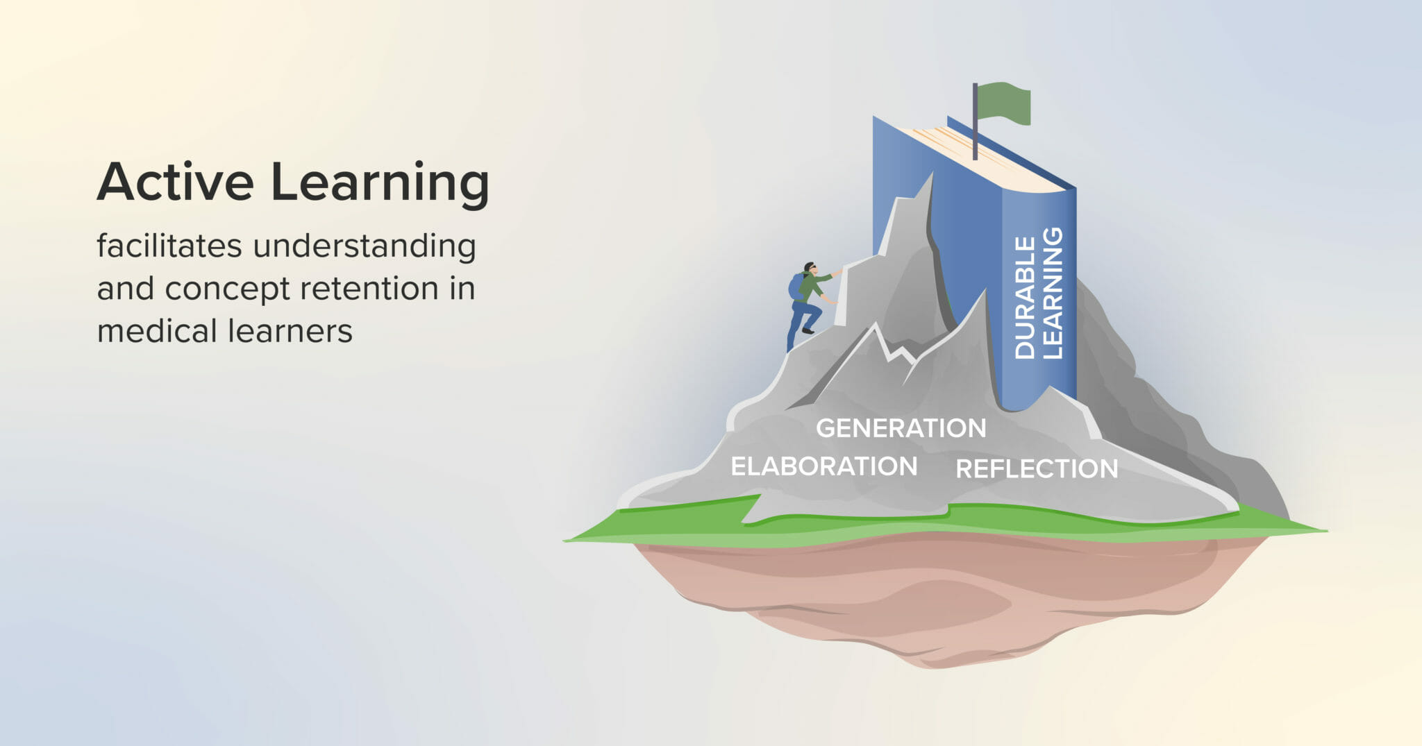 Active Learning in Medical Education | Lecturio