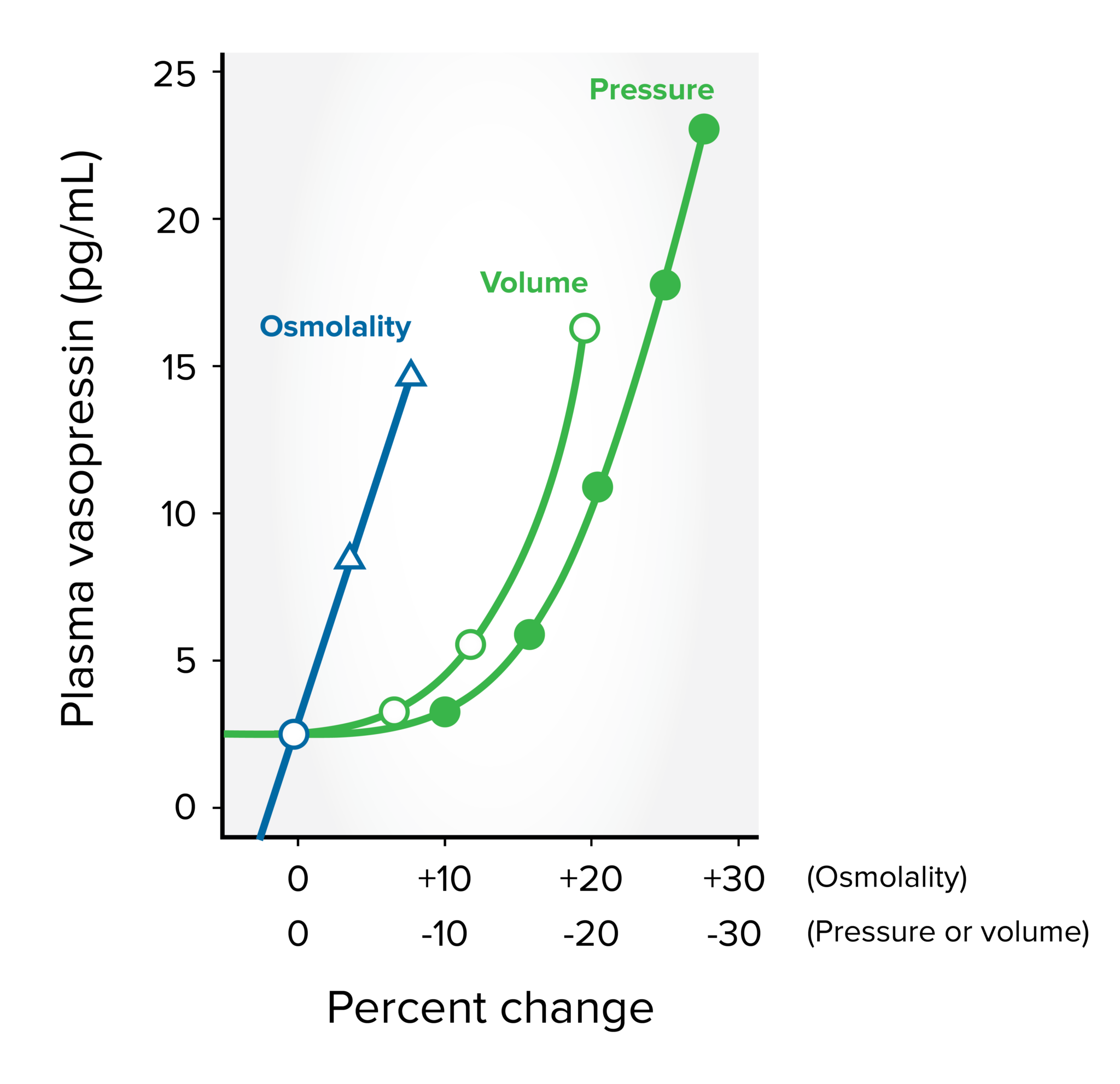 Syndrome of Inappropriate Antidiuretic Hormone Secretion (SIADH ...