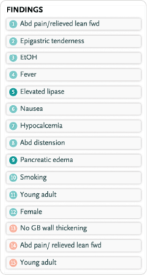 Online Medical Courses | Lecturio for Medical Students