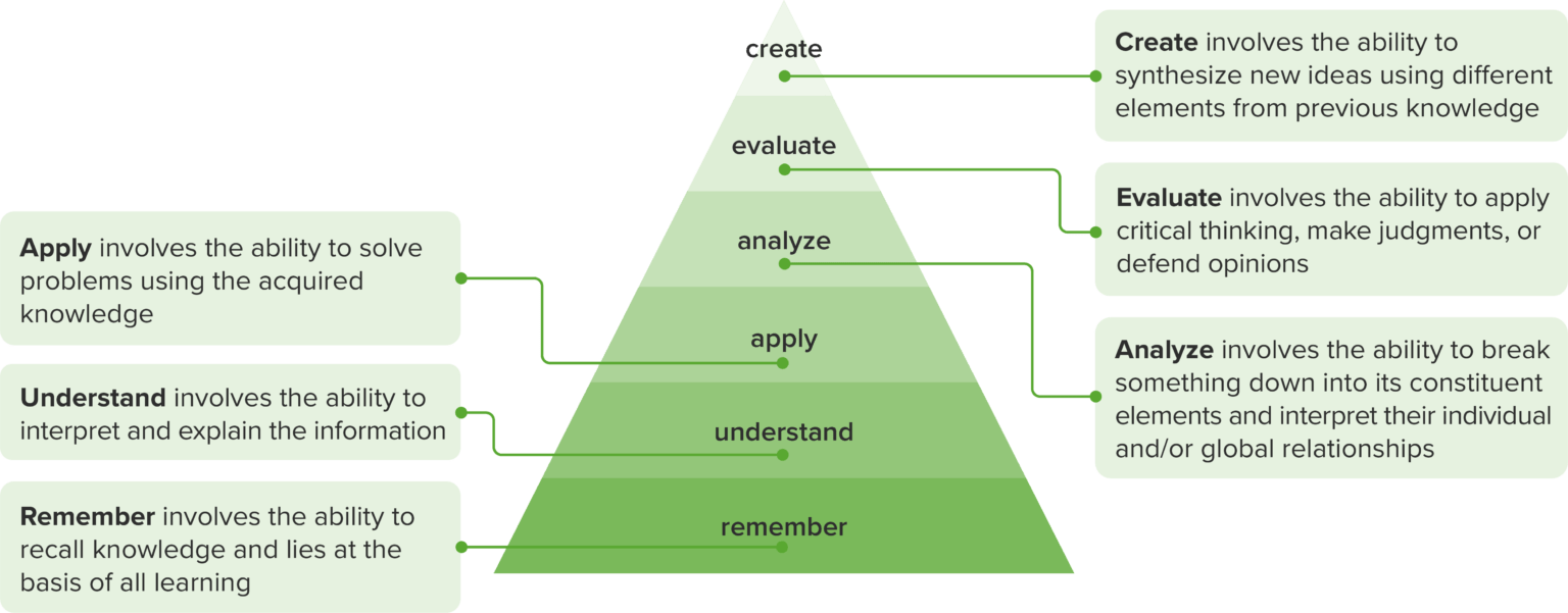 Instructional Design in Medical Education [Incl. Seminar] | Lecturio ...