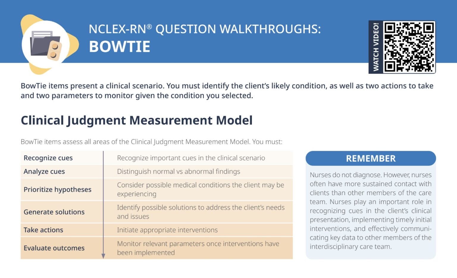 Free Nursing Cheat-Sheets – Download now | Lecturio