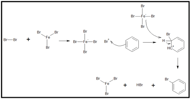 Aromatic Compounds and Electrophilic Aromatic Substitution | Concise ...
