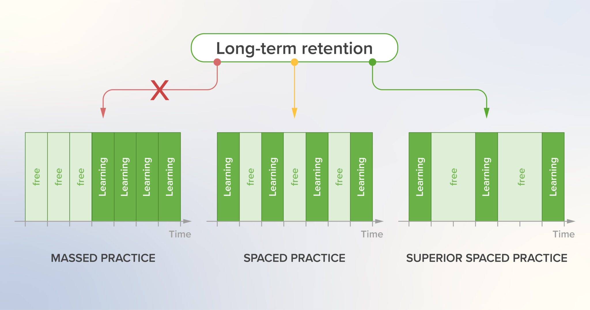 How to Apply Spaced Practice to Make Learning in Medicine More Durable ...
