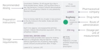 Drug Safety Tips [+ Free Cheat Sheet] | Lecturio Nursing