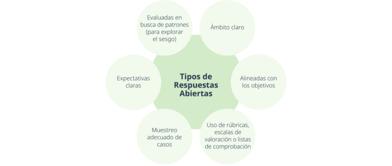 Evaluaciones: Usos Nuevos para una Herramienta Vieja