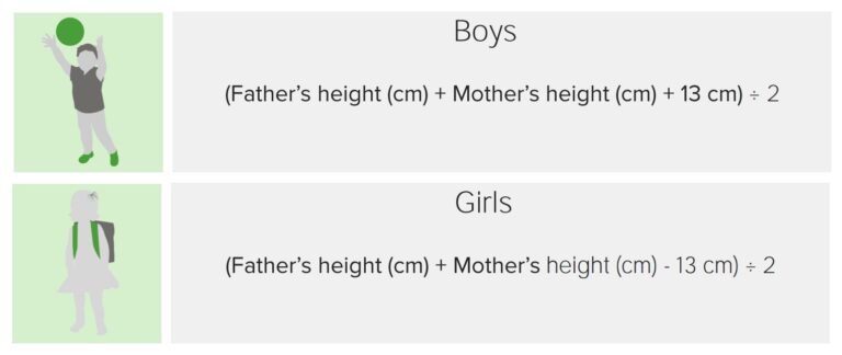 Short Stature in Children | Concise Medical Knowledge
