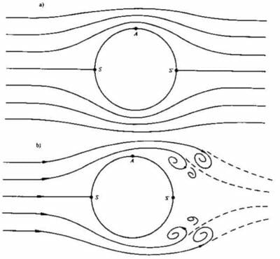 Quantity and Mass, Mole and Mass Fraction, Flow of Liquids and Gases ...