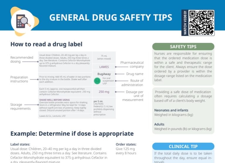 Drug Safety Tips [+ Free Cheat Sheet] | Lecturio Nursing