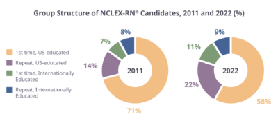 Analyzing Fluctuating NCLEX Pass Rates | Lecturio Pulse
