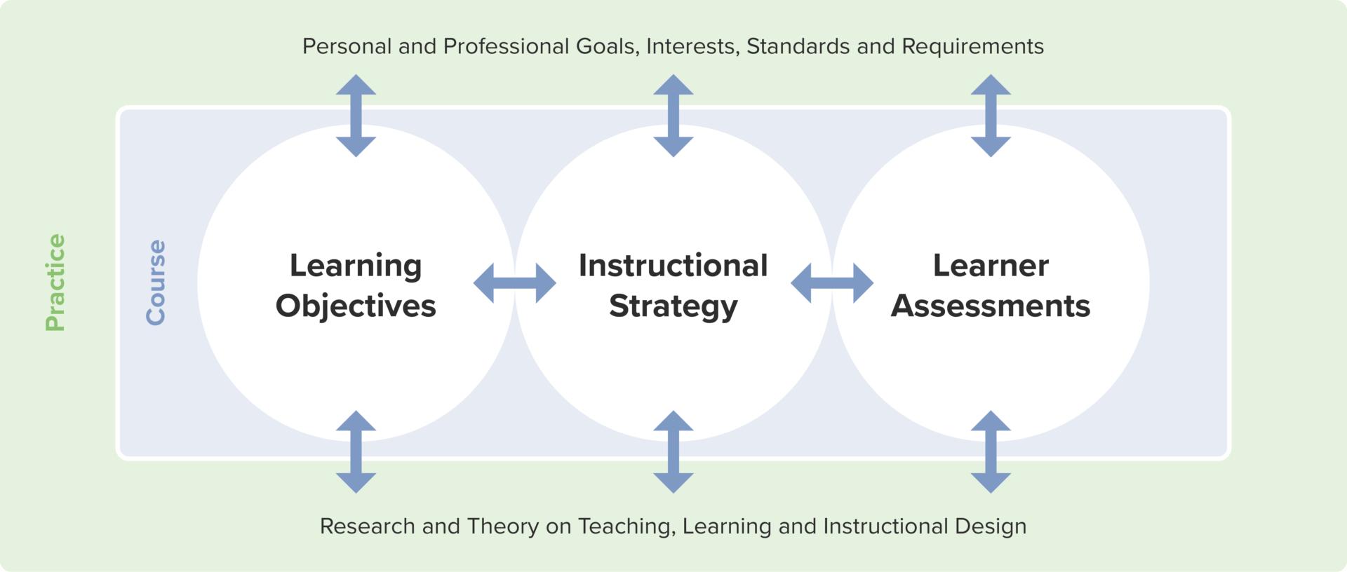 Learning Objectives and Assessments | Lecturio Medical