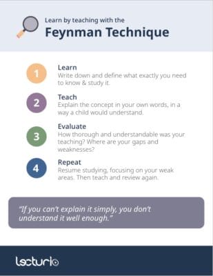 Learn by Teaching: The Feynman Technique [+PDF] | Lecturio