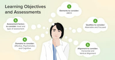 Learning Objectives and Assessments | Lecturio Medical