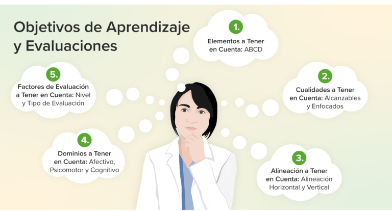 Objetivos de Aprendizaje y Evaluaciones | Lecturio Medical