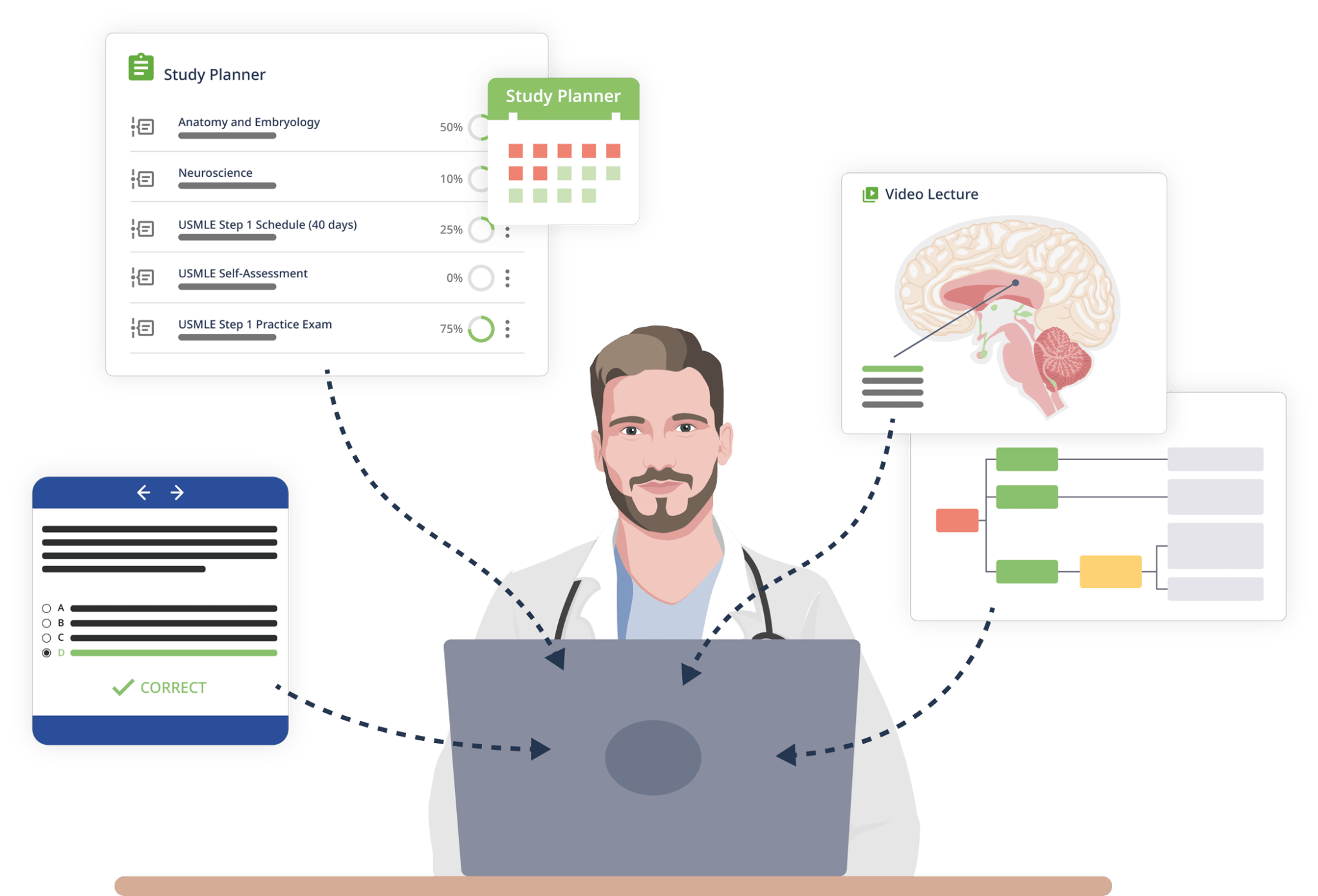 Lecturio Personal Tutoring l Raise Your USMLE® Score