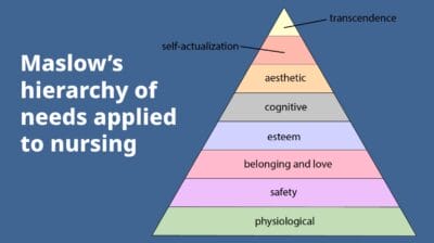 Maslow’s Hierarchy of Needs in Nursing | Lecturio Nursing
