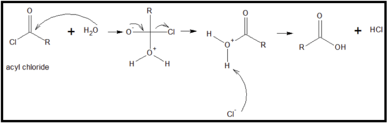 Carboxylic Acids and their Derivatives | Concise Medical Knowledge