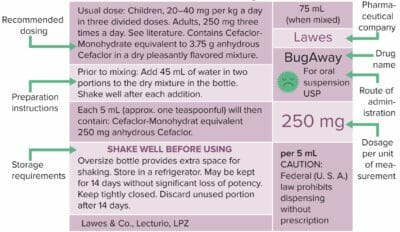 Drug Safety Tips [+ Free Cheat Sheet] | Lecturio Nursing