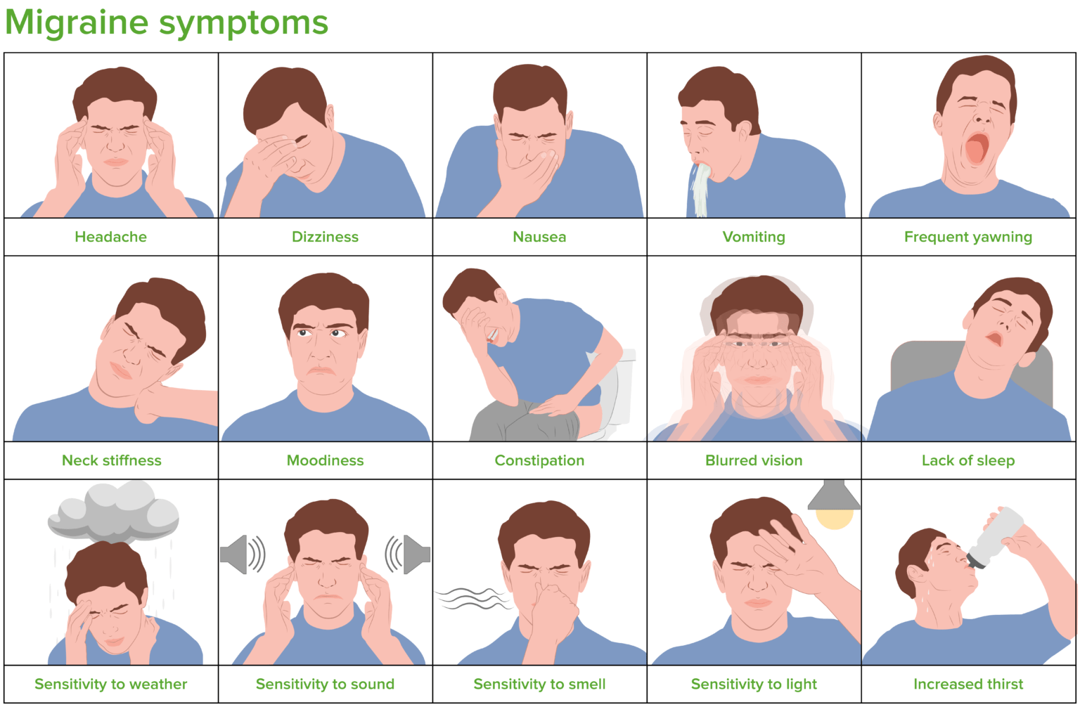 Migraine Headache | Concise Medical Knowledge