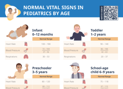 Pediatric Vital Signs [+ Free Cheat Sheet] | Lecturio