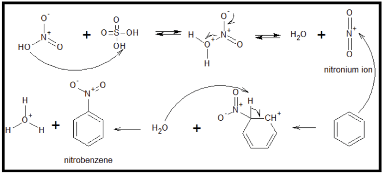 Aromatic Compounds and Electrophilic Aromatic Substitution | Concise ...