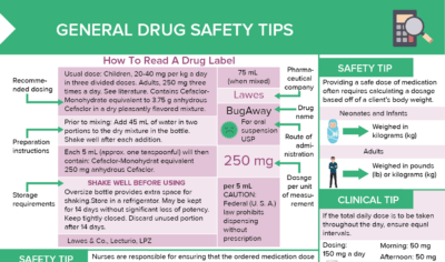 Free Nursing Cheat-Sheets – Download now | Lecturio