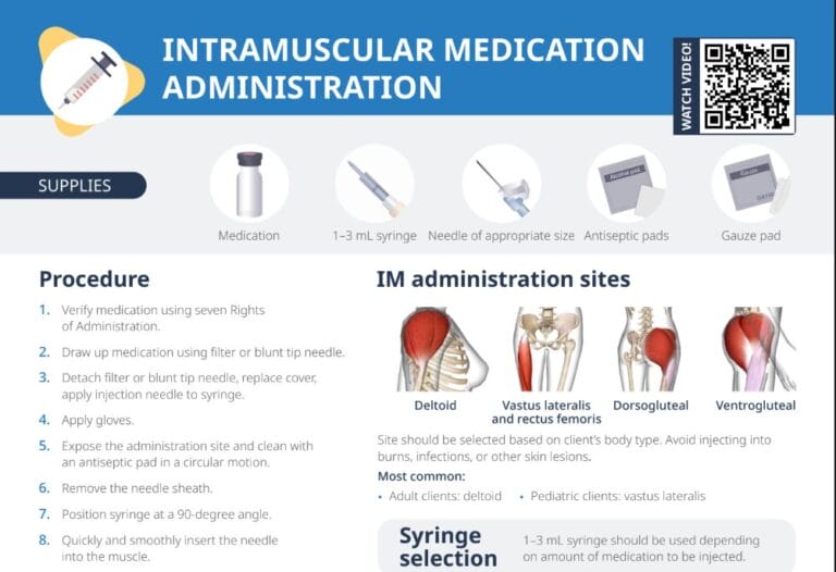 Intramuscular Injections [+ Free Cheat Sheet] | Lecturio