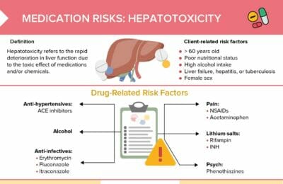 Drug Toxicity [+ Free Cheat Sheet] | Lecturio Nursing