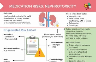Drug Toxicity [+ Free Cheat Sheet] | Lecturio Nursing