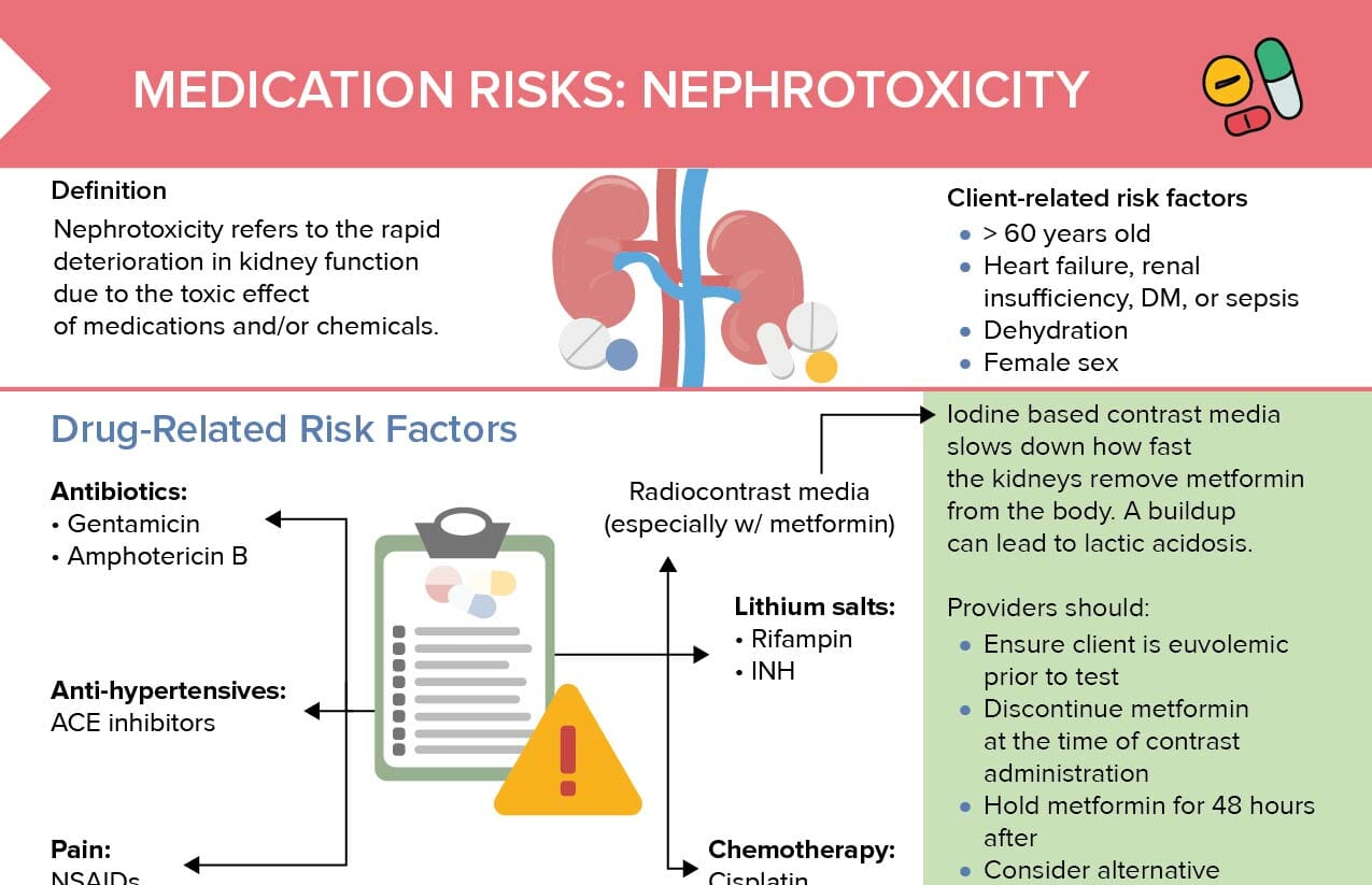 Drug Toxicity [+ Free Cheat Sheet] | Lecturio Nursing