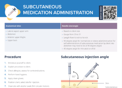 Subcutaneous Injections [+ Free Cheat Sheet] | Lecturio