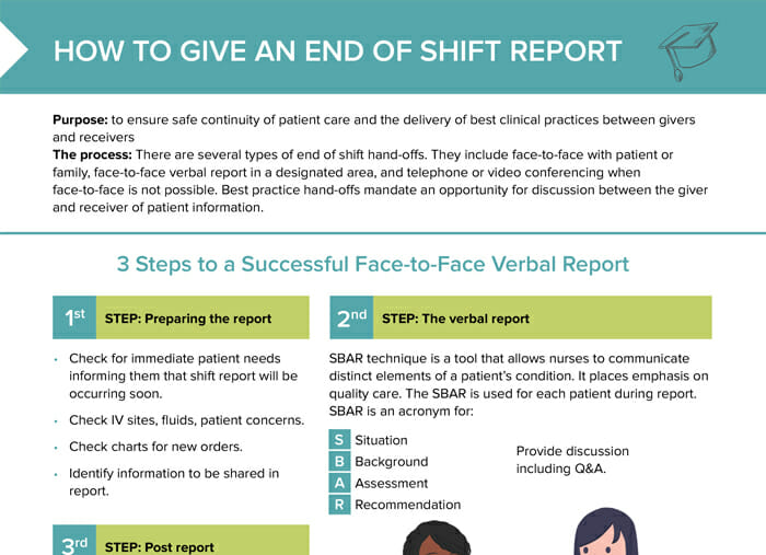SBAR Report Example Free Sheet Lecturio