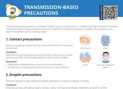 Transmission-based Precautions [+Free Cheat Sheet] Lecturio