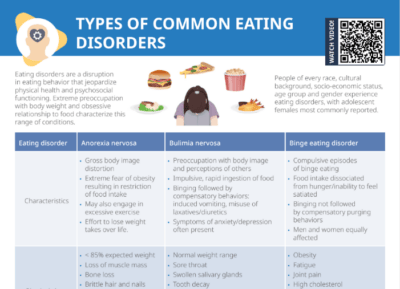 Types of Eating Disorders [+ Free Cheat Sheet] | Lecturio