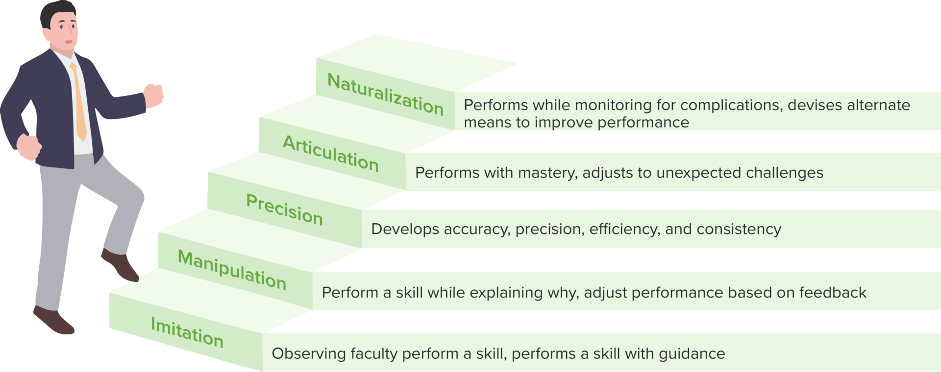 Learning Objectives and Assessments | Lecturio Medical